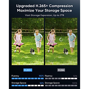 SANNCE 8CH 1080p Security Camera System 5-in-1 CCTV DVR Recorder with 1 TB HDD and 4Pcs Outdoor/Indoor Waterproof Wired Surveillance Bullet Cameras with 100ft Night Vision, Motion Alert, Remote Access