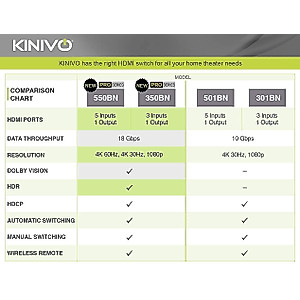 Kinivo 5 Port 4K HDMI Switch+ 4 Pack HDMI Cables - 6FT (4K 60Hz, HDMI 2.0, HDR) - Compatible with Roku, PS5, Xbox, Apple TV, Nintendo Switch, Cable Box