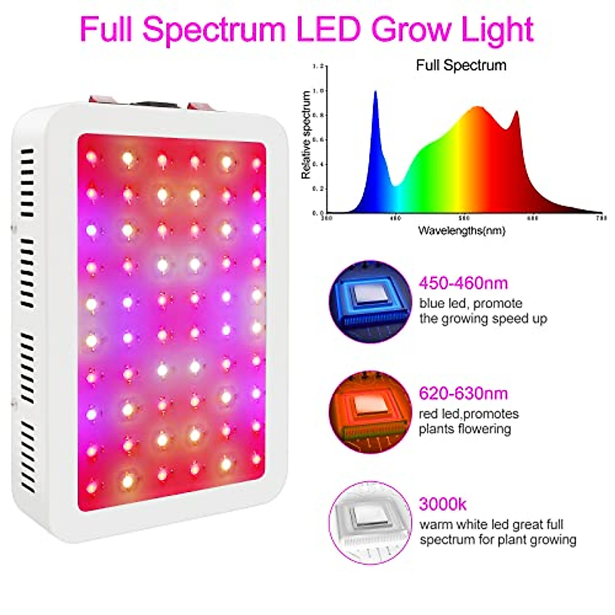 NAILGIRLS LED Grow Light, 600W Grow Lamp for Indoor Plants Full Spectrum Plant Growing Light Fixtures with Daisy Chain Temperature Hygrometer