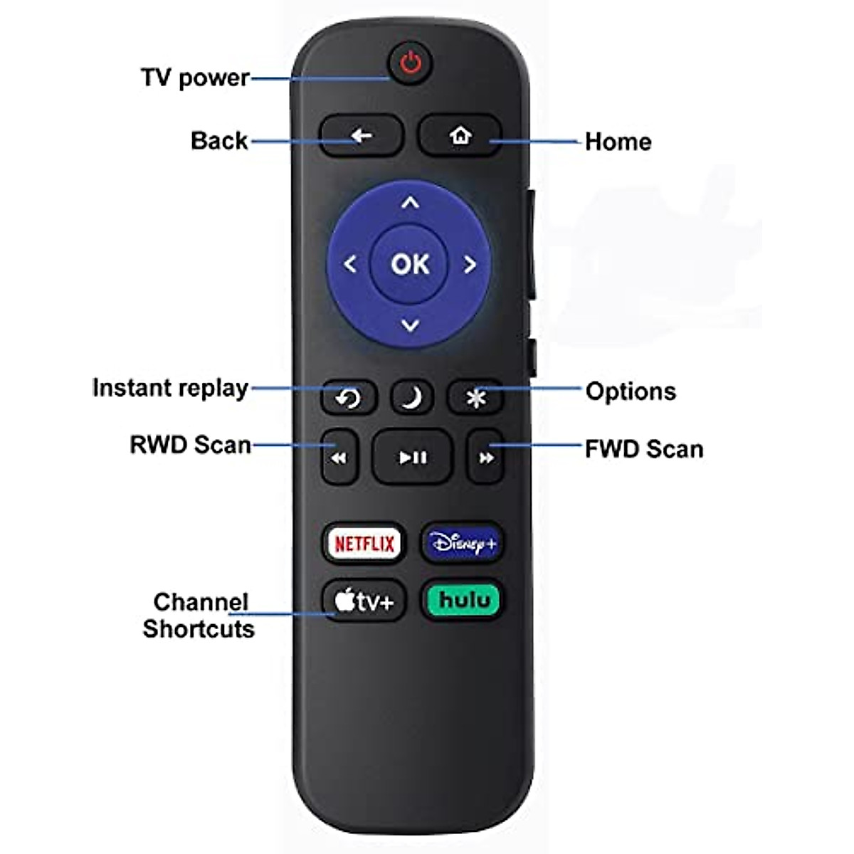 Universal Remote Compatible with Roku TV, for TCL/Philips/JVC/RCA/Magnavox/Sanyo/LG/Haier/ONN Roku TVs