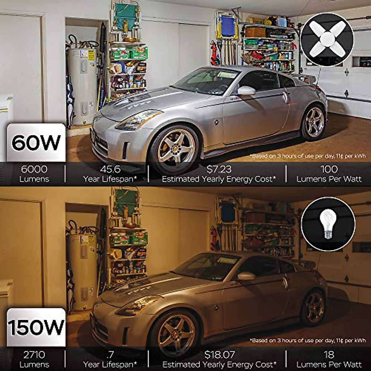 LED Basement Lights 2 Pack, Dimmable Basement Lights Ceiling LED, 60W Deformable LED Garage Light Bulb, 6000 Lumens Screw in LED Garage Light with 4 Leaf Panels, 6500K Daylight White Garage Lighting