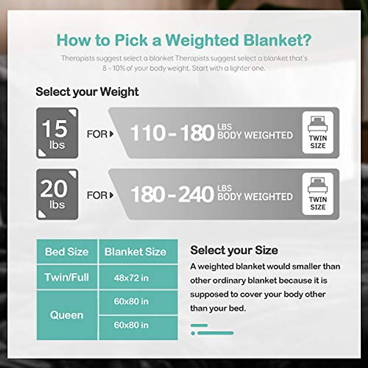 Wemore Sherpa Fleece Weighted Blanket for Adult 15 lbs Dual Sided Cozy Fluffy Heavy Blanket,Ultra Fuzzy Throw Blanket with Soft Plush Flannel Top,60 x 80 inches Black on Both Sides