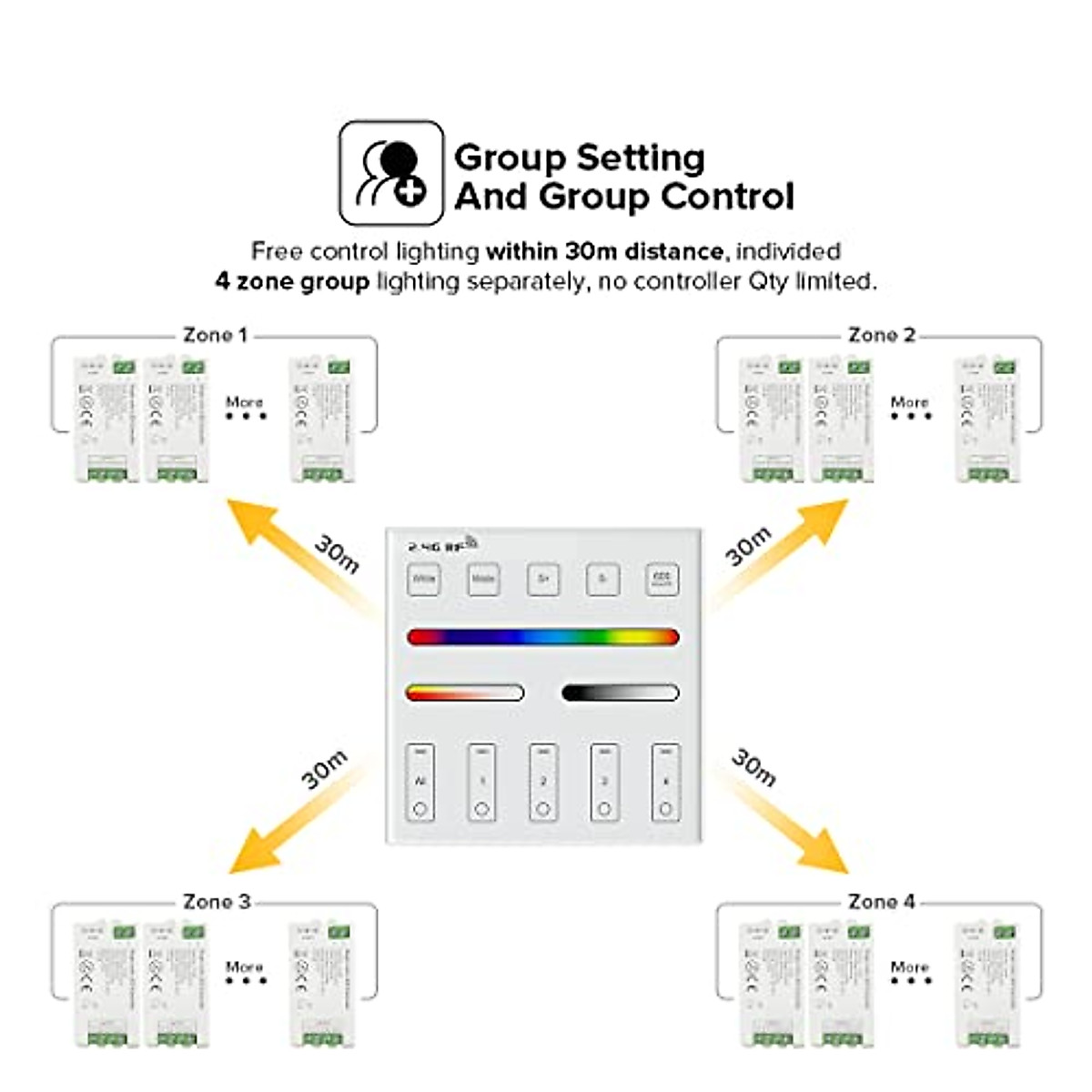 BTF-LIGHTING WR01RF Wireless 2.4G RF 4 Zones RGB RGBW RGBCCT Wall Mounted Smart Panel Remote Powered by 2XAAA Batteries 3V Work with WB5 LM052 LM053 C03RF C04RF C05RF C03W C04W C05W Controller