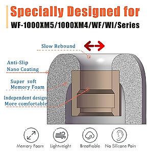 Luckvan Memory Foam Eartips for Sony WF-1000XM4/1000XM5 Replacement Earbuds Tips Sony WF-C500/LinkBuds S/1000XM3 WF-XB700 WI-1000X fit Charging Case 4 Pairs Gray Small
