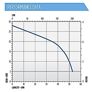 Little Giant 6EC-CIA-SFS 1/3 HP, 115-Volt, 3180 GPH Automatic Cast Iron Submersible Sump/Effluent Pump with Polypropylene Base, Integral Snap-Action Float Switch and 10-Ft. Cord, Blue, 506807