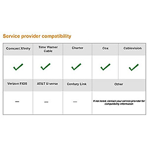 ARRIS SURFboard SBG6400 8x4 DOCSIS 3.0 Cable Modem / N300 Wi-Fi Router-Retail Packaging-White