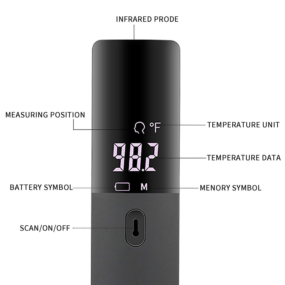 Black Non-Contact Infrared Forehead Thermometer, Medical Grade, for All Ages from Infants and Adults, Accurate Instant Readings, LCD Display, Fever Alarm, Memory Function, Compact and Stylish