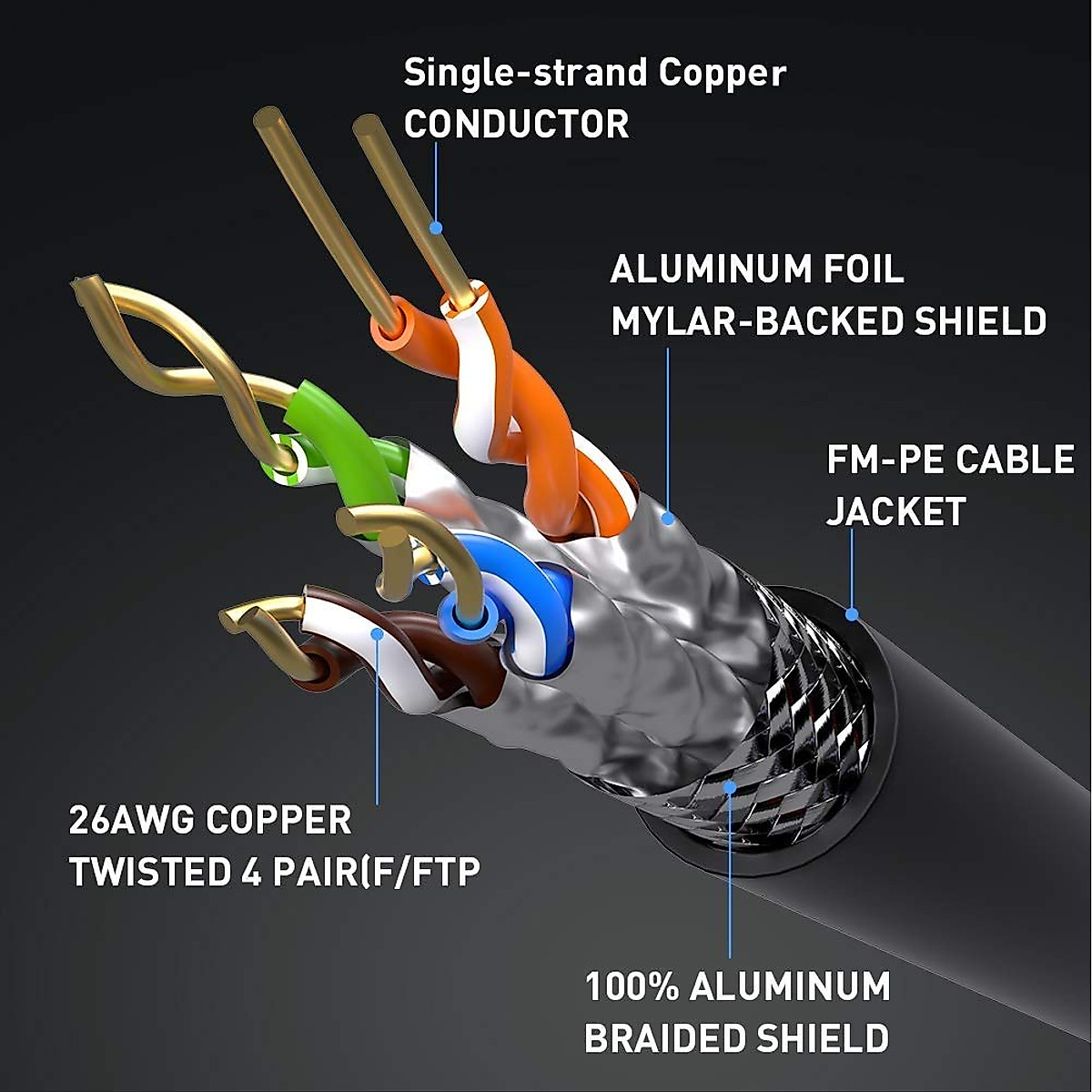 Network Cable, Shielded Ethernet Cable, Cat8 10 Feet (2 Pack), Gold Plated RJ45 Connectors, 26AWG Cat8 Network Cable, Weatherproof 40Gbps 2000Mhz S/FTP LAN Cables for Gaming, Xbox, Modem, Router, PC