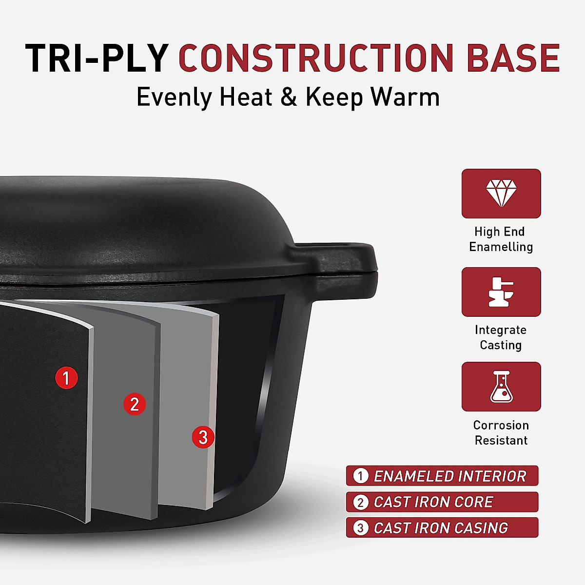 DishDelight 2-in-1 Pre-Seasoned Enameled Cast Iron Dutch Oven Pot with Lid and Dual Handles, Cast Iron Skillet Cookware Pan Set with Skillet Lid Cooking Pan, Dutch Oven for Bread Baking, 5QT, Black