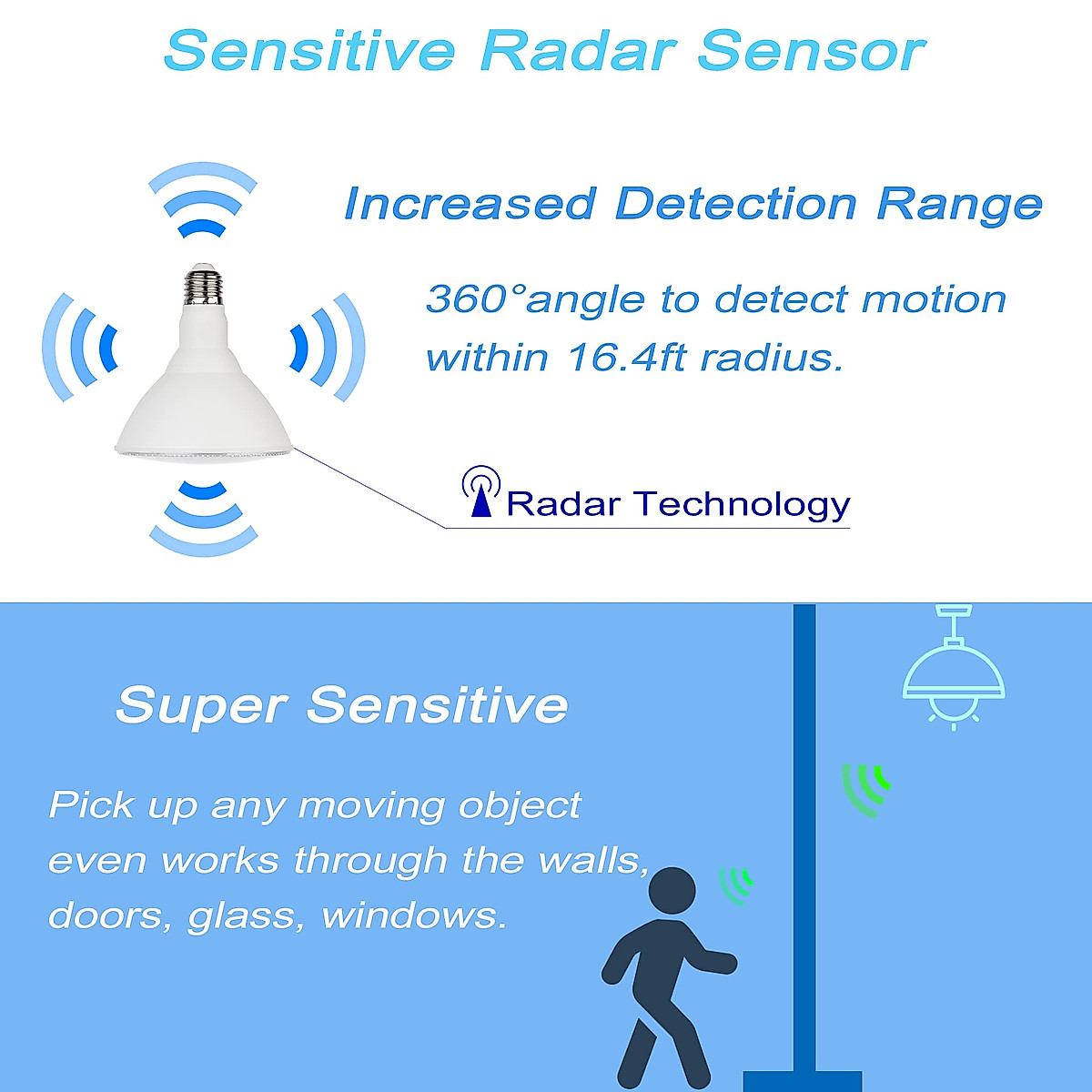 REMINDA Motion Sensor Light Bulbs Outdoor, 15W PAR38 LED Flood Light Bulb, Radar Motion Detector, Dusk to Dawn Sensor, 100 Watt Equivalent, E26 Base, 1500LM, 3000K Warm White, 2 Pack