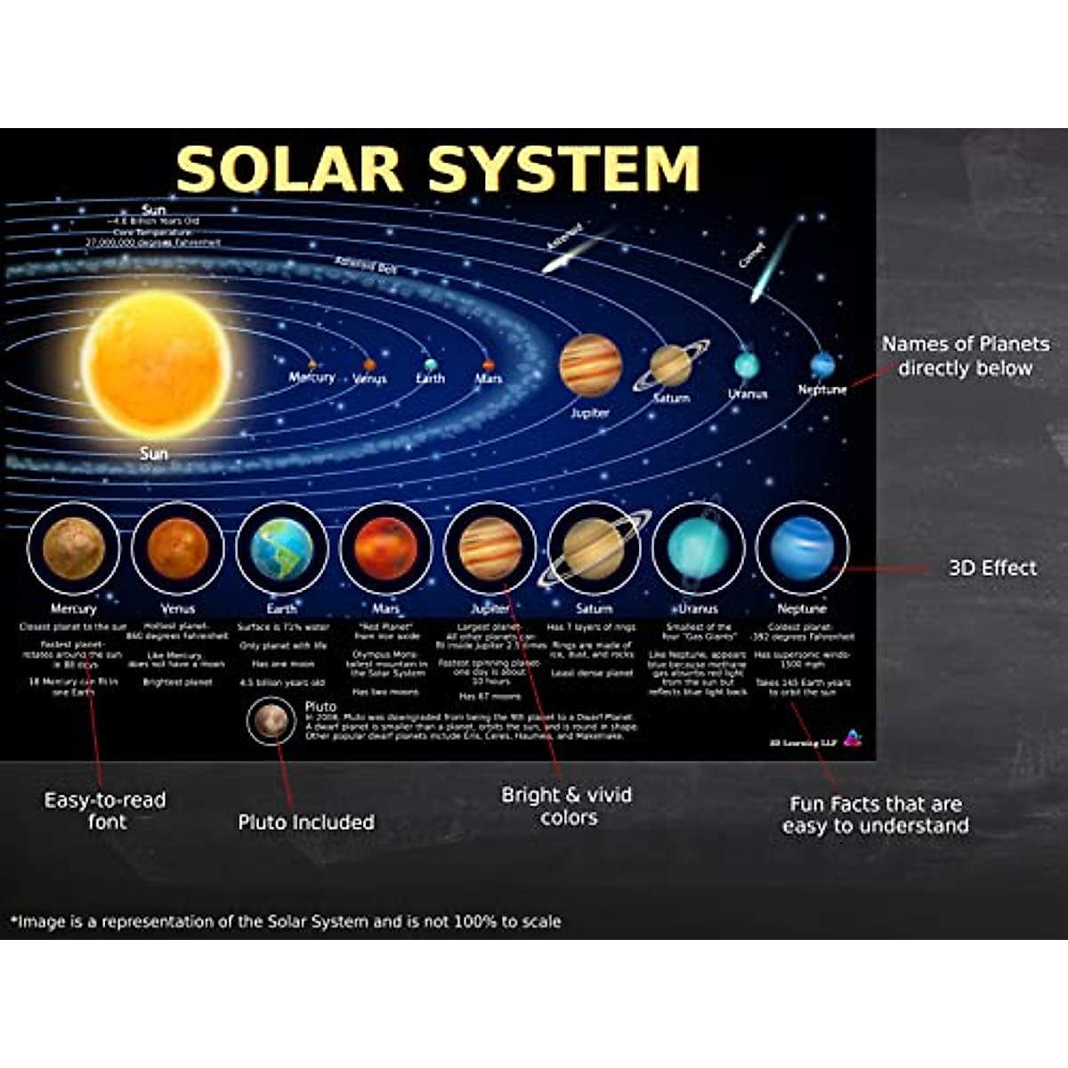 World Map, United States Map, and Solar System Poster with Extra Features – Laminated 14x19.5 in – Educational Posters, Classroom Decorations, Teachers Supplies, Virtual Learning for Kids, Homeschool Decor