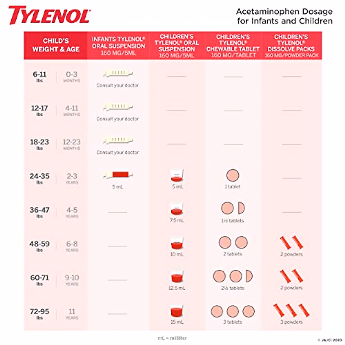Tylenol Infants Acetaminophen Liquid Medicine, Grape, 1 fl. oz