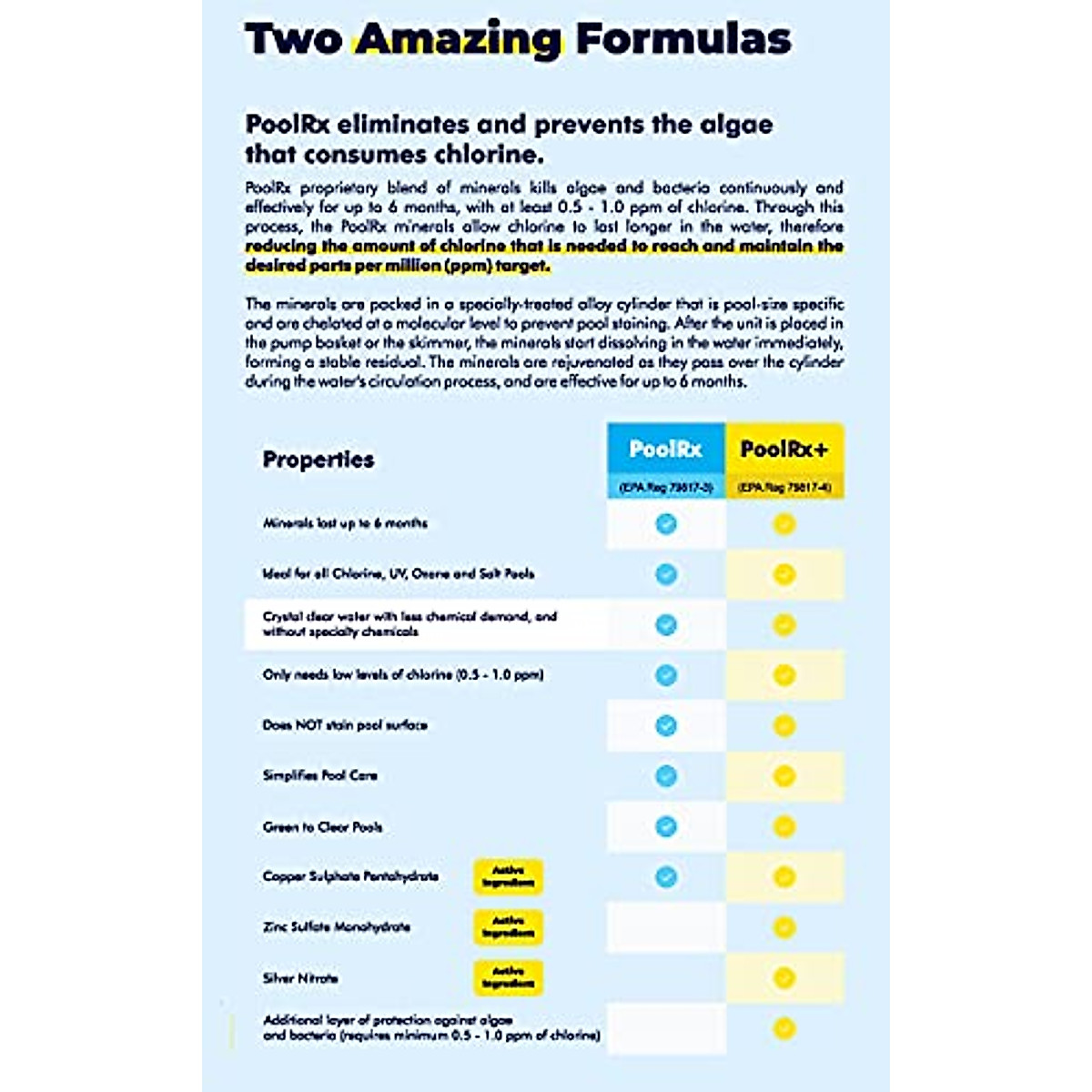 Pool RX 101001 6 Month Algaecide Blue Treats 7.5k-20k gallons, Single, Unit