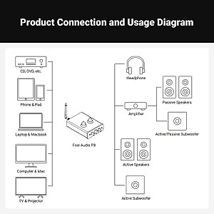Fosi Audio P3 Tube Preamp Headphone Amplifier Home Audio Preamplifier Mini Vacuum Pre Amp Receiver with Bluetooth aptX LL HD Bass Treble Tone Controls for HiFi Stereo Active Speakers with RCA AUX Jack