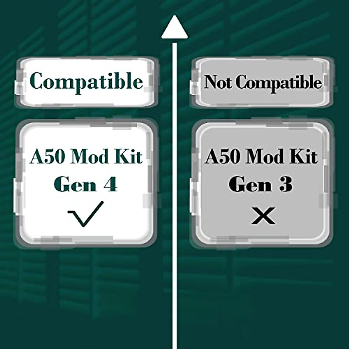 ZIXUANCUSHION Ear Pads Compatible with Astro A50 GEN4 Headset, A50 GEN 4 Mod Kit - Velvet/Ear Cushion/Headband/A50 Accessories - NOT FIT A50 GEN 3