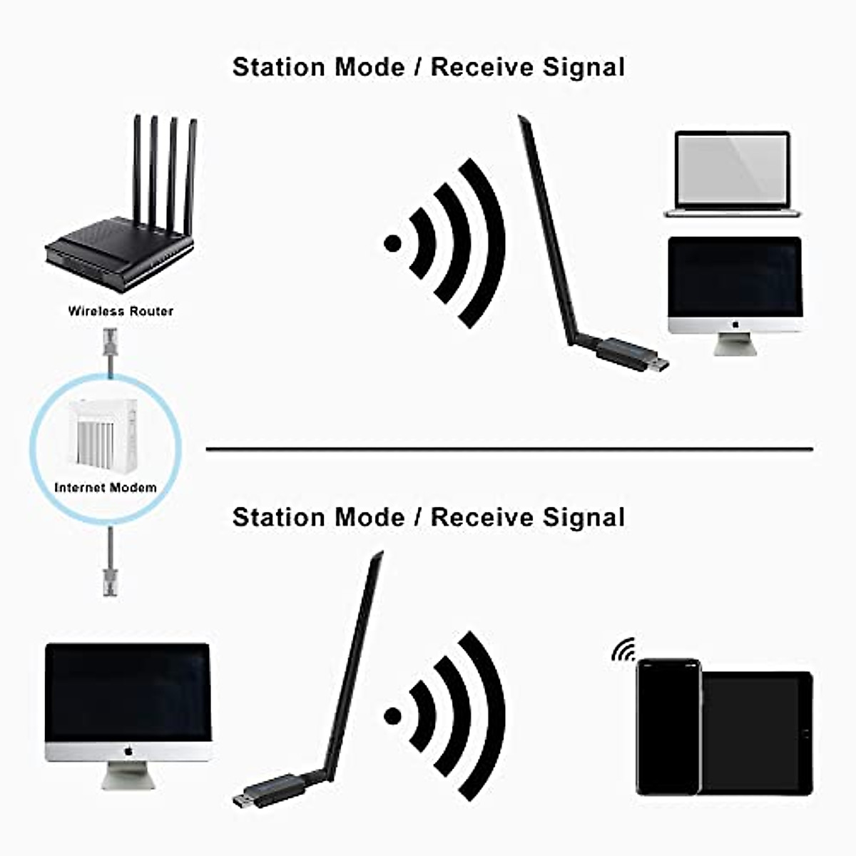 Blueshadow AC1200 USB WiFi Adapter - 2.4G/5G Dual Band Wireless Network Adapter for PC Desktop, MU-MIMO WiFi Dongle, USB 3.0, Supports Windows11/10/8/7/Vista/XP, /Mac OS X 10.5-10.15