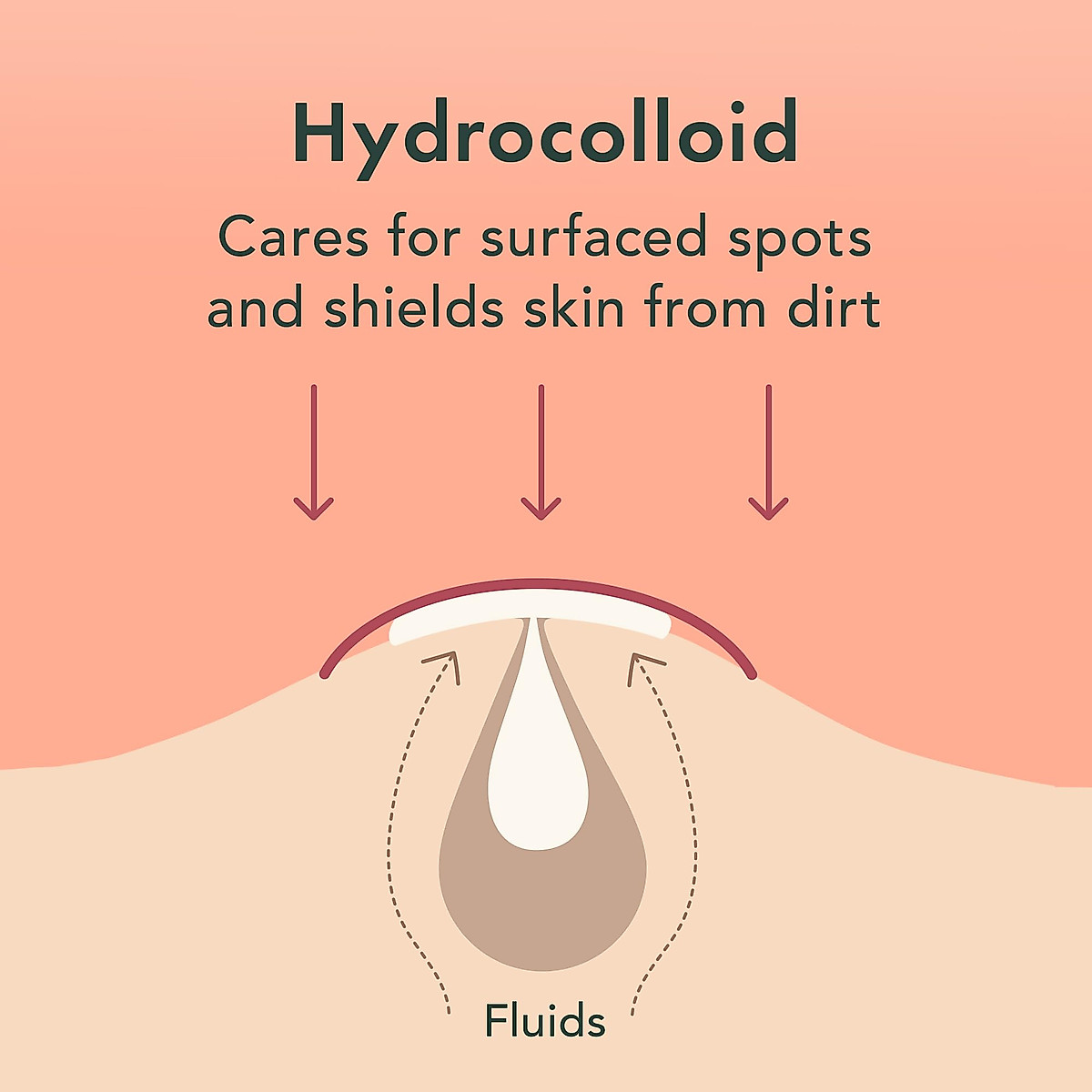 Rael Pimple Patches, Miracle Invisible Spot Cover - Hydrocolloid Acne Patch, Treatment for Breakouts, Absorbs Zits & Blemish, Korean Skin Care, 2 Sizes (48 Count)