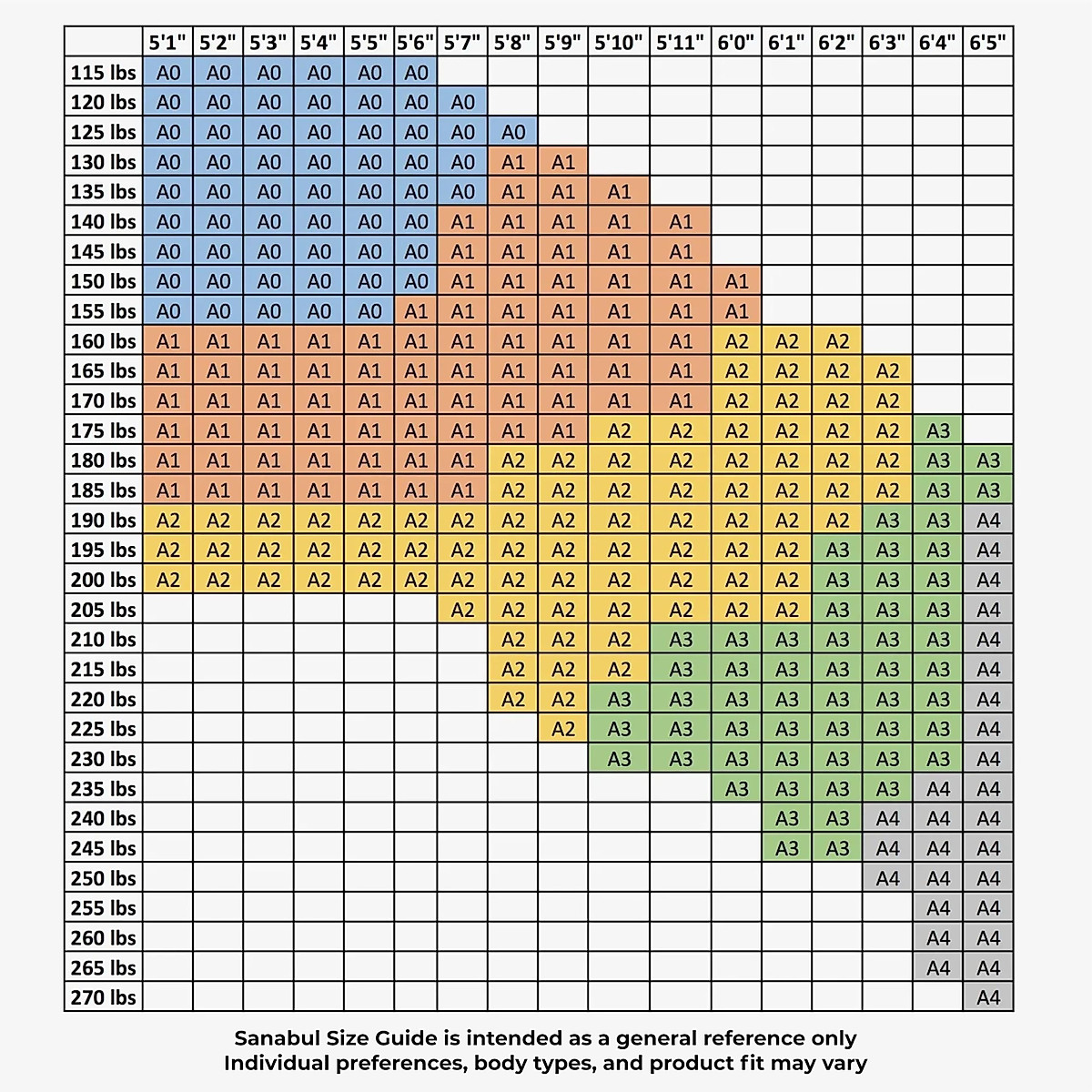 Sanabul Essential BJJ Gi for Men Brazilian Jiu Jitsu Gi Lightweight Preshrunk Fabric for Jiu-Jitsu Training & Competition - White, A1