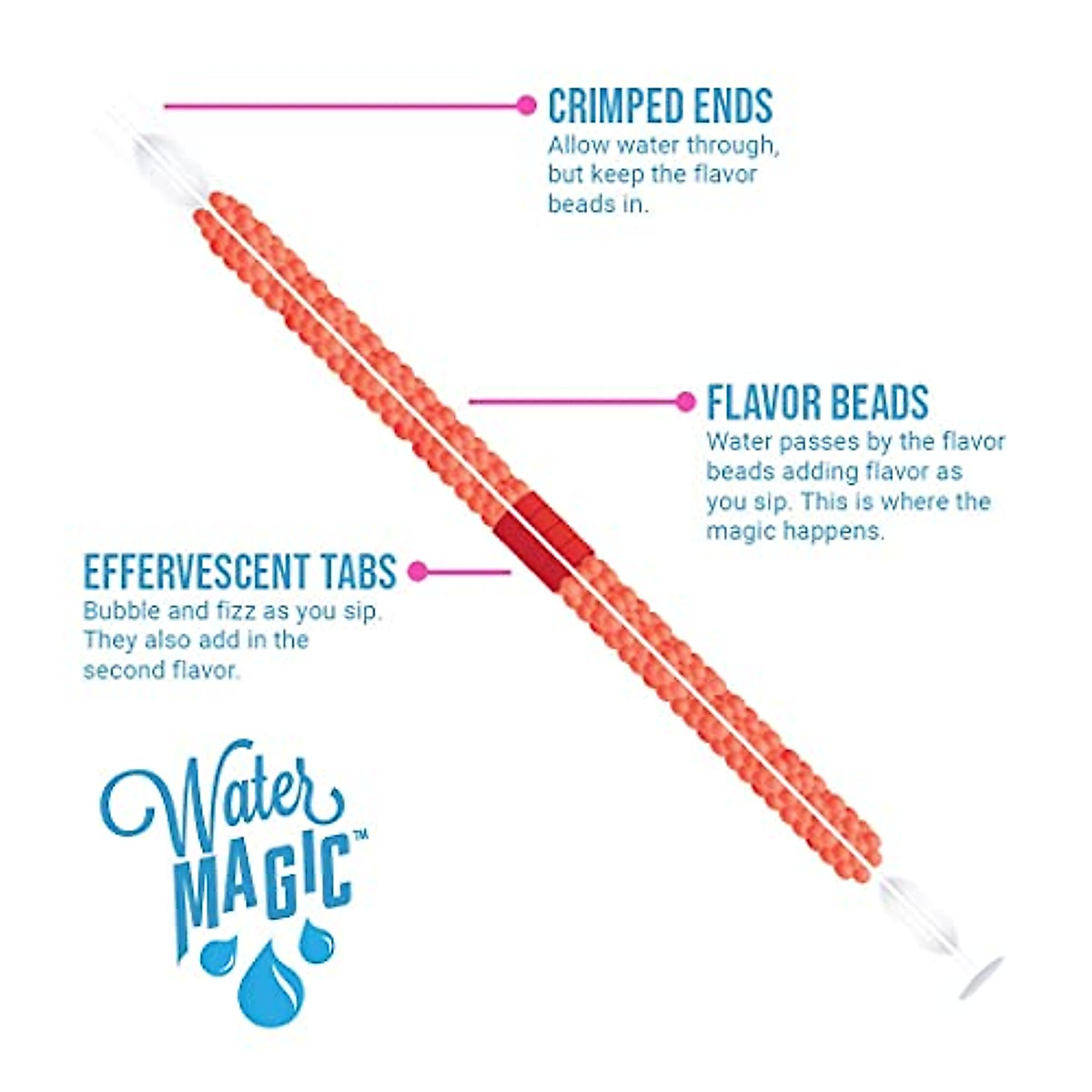 Water Magic Immune Defense Water Flavor Enhancing Straws - Includes 7 Berry Boost Straws and 7 Mega Orange Immune Support Straws