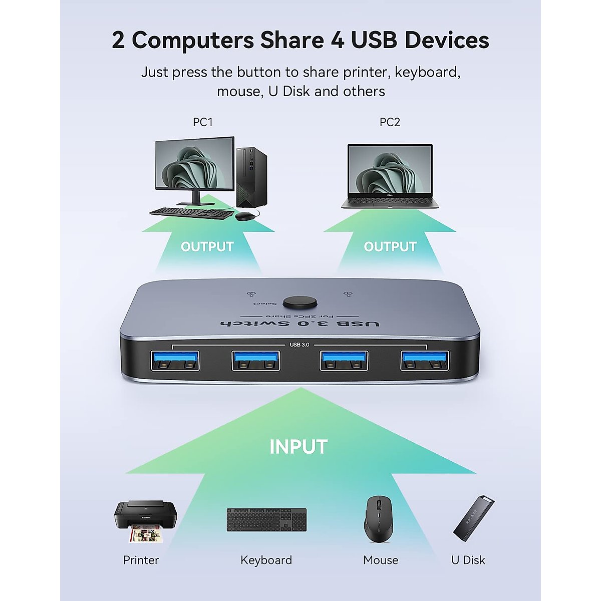 USB Switch 3.0 KVM Switch, ABLEWE Aluminum USB switcher 2 Computers Sharing 4 USB Devices for PC Printer Scanner Mouse Keyboard with 2 Pack USB 3.0 Cable