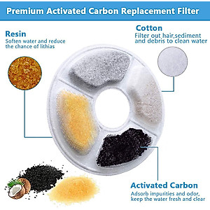 Lxiyu Pet Fountain Filter Cat and Dog Fountain Replacement Filters, Pet Water Fountain Activated Carbon Filter Keep Water Clean and Fresh Removes Bad Tastes and Odors(8 pack)