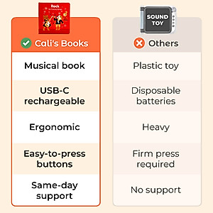 Cali's Books Rock Sound Books for Toddlers 1-3 - Musical Book for Toddlers 1-3 and 2- 4 with 6 Famous Rock Songs | Toddler Books for Little Rock Fans | Great Gift