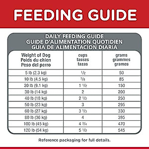 Hill's Science Diet Dry Dog Food, Adult 7+ for Senior Dogs, Chicken Meal, Barley & Rice Recipe, 33 lb. Bag