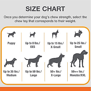 Nylabone Power Chew Flavor Frenzy Ring Chew Toy for Dogs, Indestructible Chew Toys for Aggressive Chewers, Bacon Cheeseburger Flavor, Large/Giant - Up to 50 lbs. (1 Count)