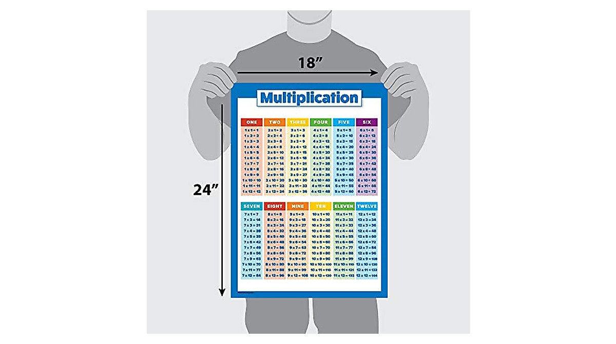 Palace Learning 3 Pack - Multiplication Tables Poster + Division ...