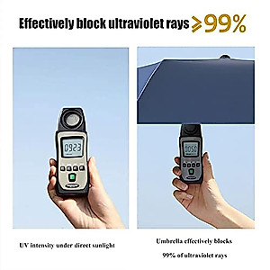 36 Inch Large Size Stroller Umbrella,Portable Sun Umbrella,Foldable and Detachable Clip on Umbrella,Attachable Umbrella for Outdoor Chair,Waterproof Umbrella with Holder Clip Clamp