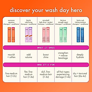 amika bust your brass cool blonde strength repair shampoo, 275ml