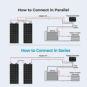 Renogy Flexible Solar Panel 100 Watt 12 Volt Monocrystalline Semi-Flexible Bendable Mono Off-Grid Charger for Marine RV Cabin Van Car Uneven Surfaces
