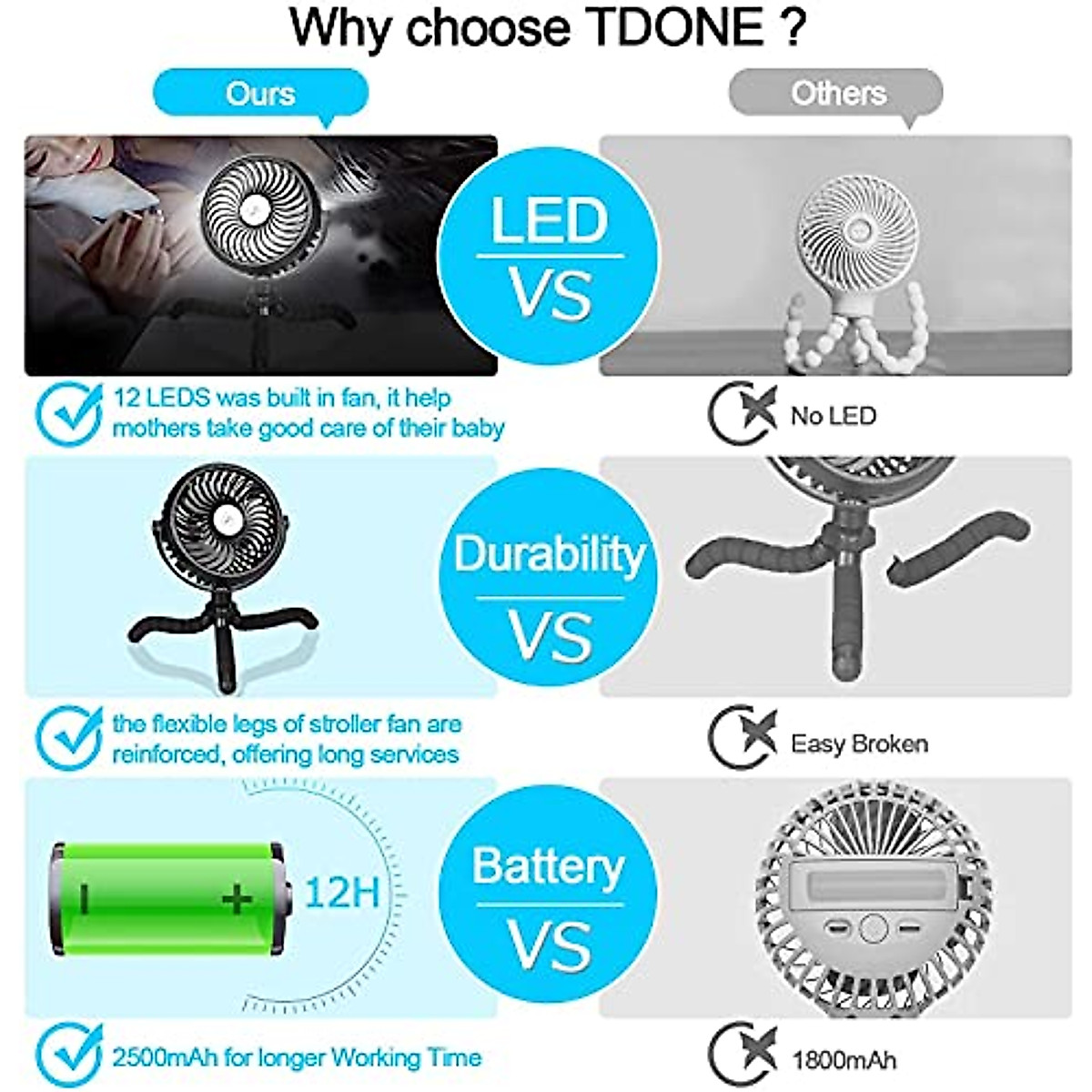TDONE Stroller Fan Mini Portable Fan USB Personal Fan Long Working Handheld Fan 12pcs LED Camping Fan Batterry Operated Fan Clip on Fan for Stroller Travel (Black)