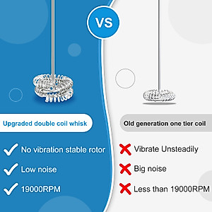Double Whisk Milk Frother, Handheld Electric Blender stick, Drink Mixer with Food Grade Stainless Steel Stirrer, Battery Operated Foam Maker for Coffee, Cappuccino, Frappe, Matcha, Hot Chocolate Latte