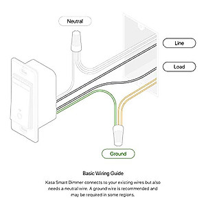 Kasa Smart KP200 Plug by TP-Link & Smart HS220 Dimmer Switch by TP-Link, Single Pole, Needs Neutral Wire, Wi-Fi Light Switch for LED Lights, Compatible with Alexa and Google Assistant, 1-Pack