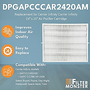 Filter-Monster Replacement Compatible with Bryant/Carrier Infinity 24” x 20” MERV 15 Air Purifier Cartridge (DPGAPCCCAR2420)