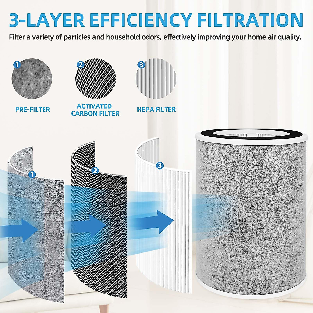 FLTARESA HP202 Replacement Filter: for Shark HP200 Series HP201 HP202 HP232, 3-in-1 Hepa Carbon Filter Replacement Compatible with Shark Air Purifier MAX HC502, Part #HE2FKBAS, HE2FKBASMB -1 Pack