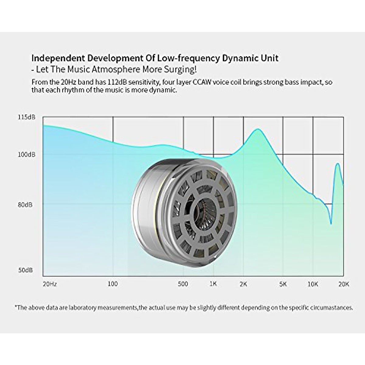 KZ Headphone HiFi Earbuds KZ ZSR Earphone with 2 Balanced Armature and 1 Dynamic Driver, Wired in Ear Earphone IEM with 0.75mm 2 Pin Removable Cable (White with Mic)…