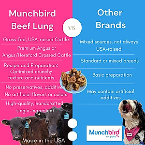 Munchbird Dehydrated Beef Lung Dog Treats (Premium Angus Beef), Dog Training Treats, Excellent Alternative to Freeze Dried Beef Liver Dog Treats for Maximum Crunch and Flavor, Made and Sourced in USA