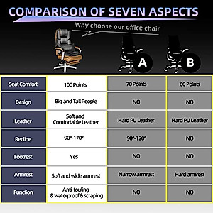SeekFancy Reclining Office Chair with Footrest O203, Big and Tall Office Chair 500lbs Wide Seat with 170° Backrest, High Back Large Executive Office Chair Lumbar Support，Black Leather Managerial Chair