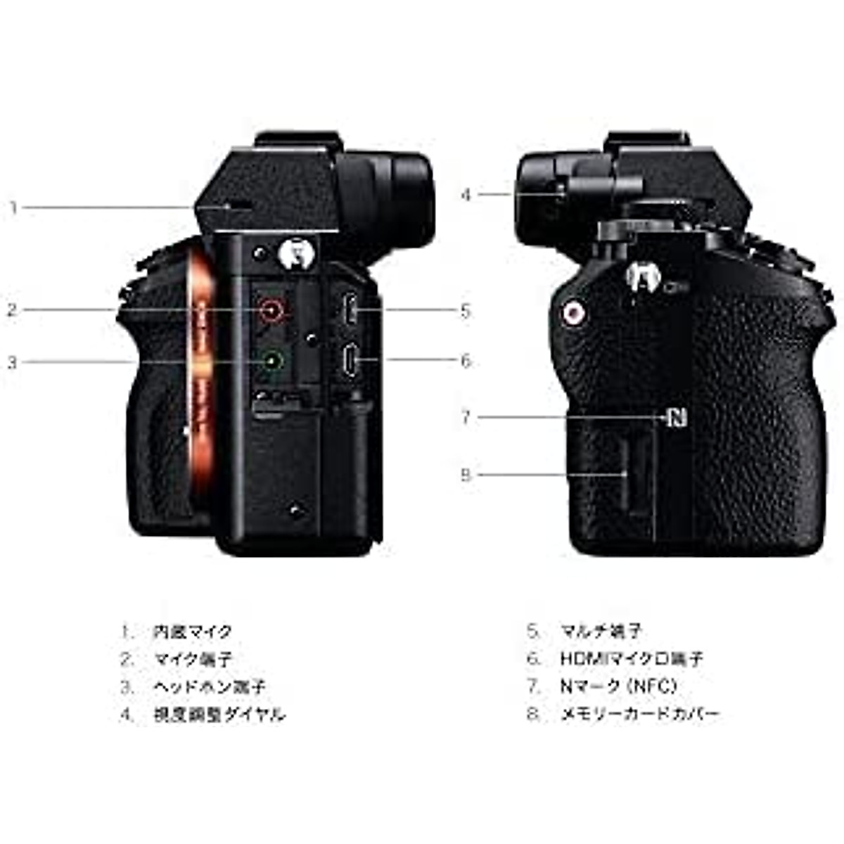 Sony Alpha a7IIK Mirrorless Digital Camera with 28-70mm Lens - International Version (No Warranty)