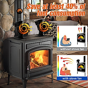 TCFUNDY Wood Stove Fan Heat Powered, 6 Blade Fireplace Fan with Magnetic Thermometer for Wood Burning Stove, Eco Stove Fans Air Circulation Heating for Gas/Pellet/Wood/Log Burner Stove, Non Electric