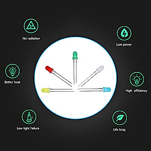 Brilinker 50 Pcs 5mm LED Light Emitting Diodes Bulb LED Lamp- Clear and Transparent DC 6V-13V 20mA with Resistance- DIY Science Project Electronics Components Lighting Kit (Red)
