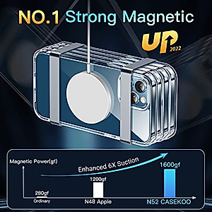 CASEKOO Magnetic Crystal Clear for iPhone 12 & 12 Pro Case [No.1 Strong Magnets][Never Yellow][MIL-Grade Drop Tested] Compatible with MagSafe Protective Slim Cover 6.1''2020-Clear
