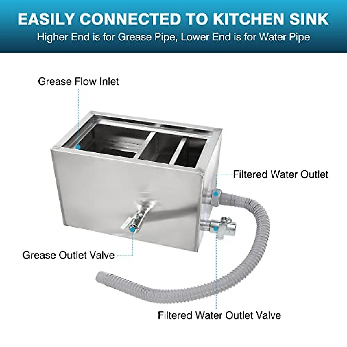 IRONWALLS 9LBS 5GPM Commercial Grease Traps Interceptor, Side Inlet Stainless Steel Grease Interceptor, Under Sink Grease Trap Oil-Water Separator for Home Kitchen, Restaurant, Cafe, Factory
