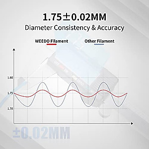 WEEDO Silk PLA Filament 1.75mm Bundle for 3D Printer, 4 Rolls of 250g Silk Copper/Silk Gold/Silk Sliver/Silk Bronze 3D Printer Filament, Dimensional Accuracy ±0.02mm, Clog-Free, Tangle-Free