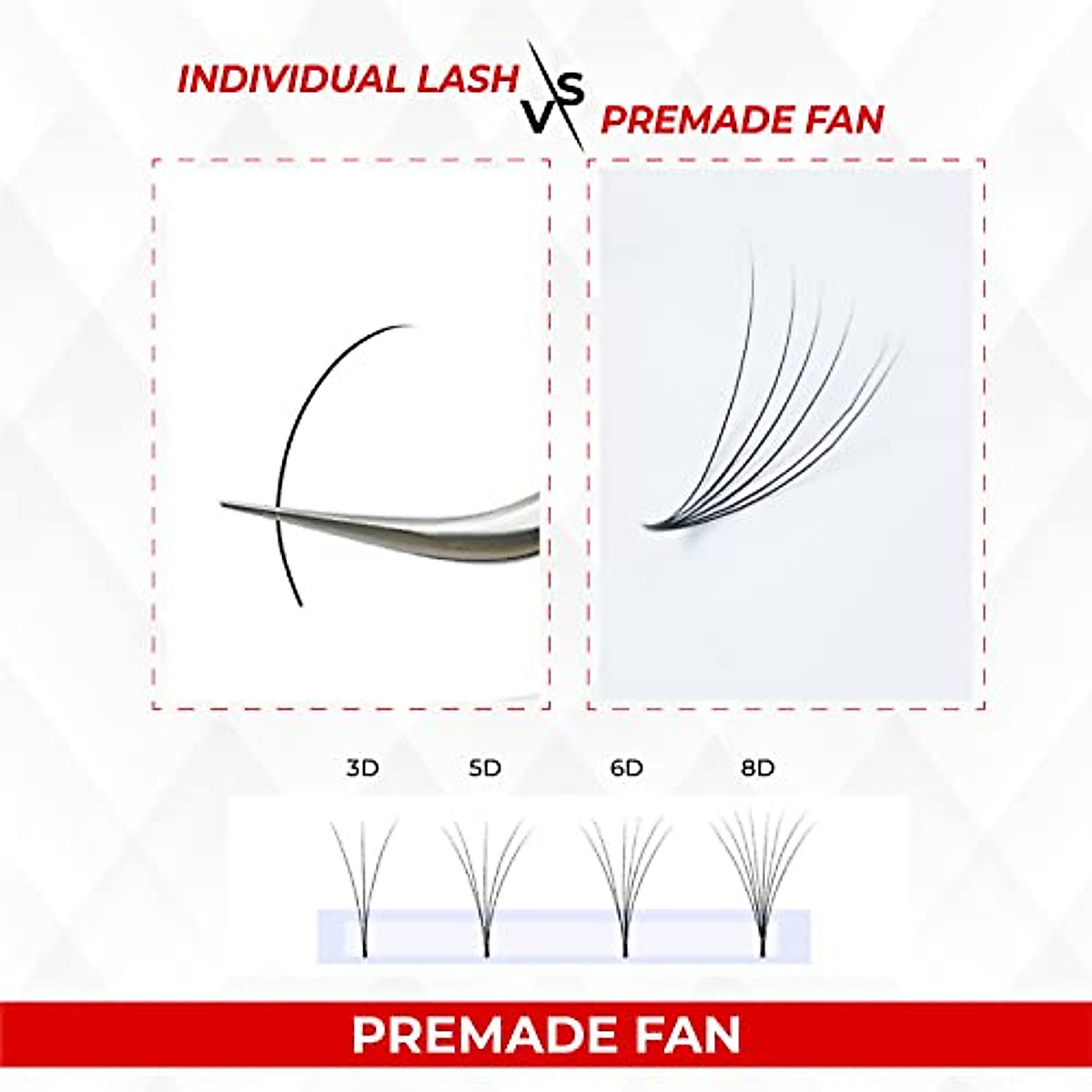 THE LASH SUPPLY 1000fans 3D 4D 5D 6D 7D 8D 10D 12D 14D Wispy Premade Fan Eyelashes, C/CC/D Curl, 8-20mm Length, 0.03/0.05/0.07 Thickness, Promade Loose Eyelash Extension Fans, Mixed Length Pack