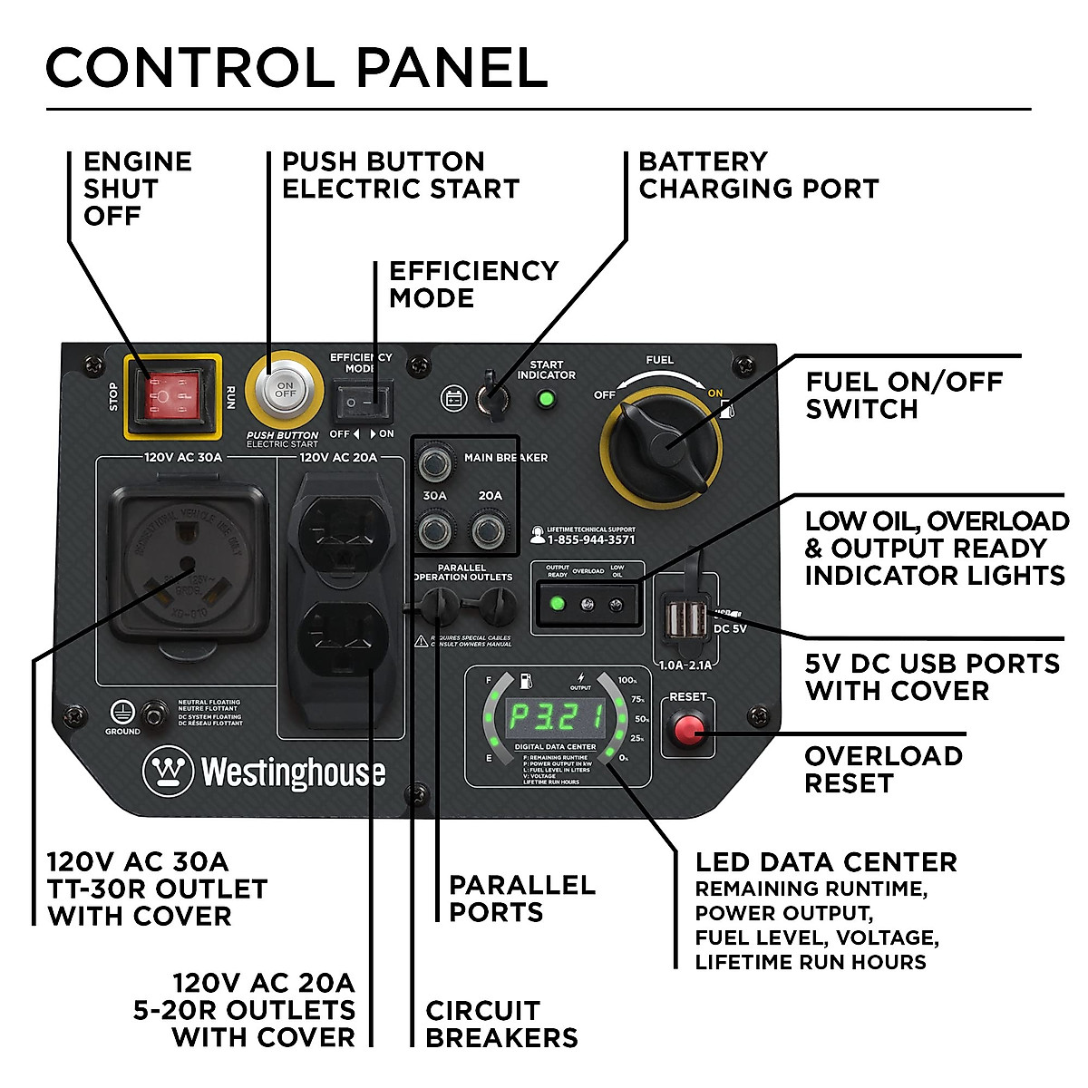 Westinghouse Outdoor Power Equipment 4500 Peak Watt Super Quiet Portable Inverter Generator, Remote Electric Start with Auto Choke, Wheel & Handle Kit, RV Ready, Gas Powered, Parallel Capable