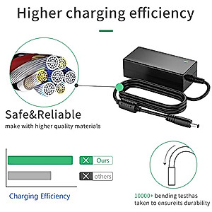 18V Power Cord Replacement for Cricut Explore Air 2, Cricut Maker, Personal Expression Create, Mini, Cake, Original Cutting Machine, Provo Craft Explore One KSAH1800250T1M2 AC Adapter Charger