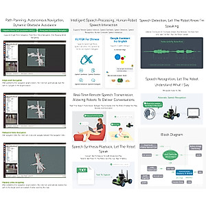 Waveshare JetRacer Professional Version ROS AI Kit, Dual Controllers AI Robot, Lidar Mapping, Vision Processing, Includes Waveshare Jetson Nano Dev Kit 4GB (NOT Support Nano 2GB)